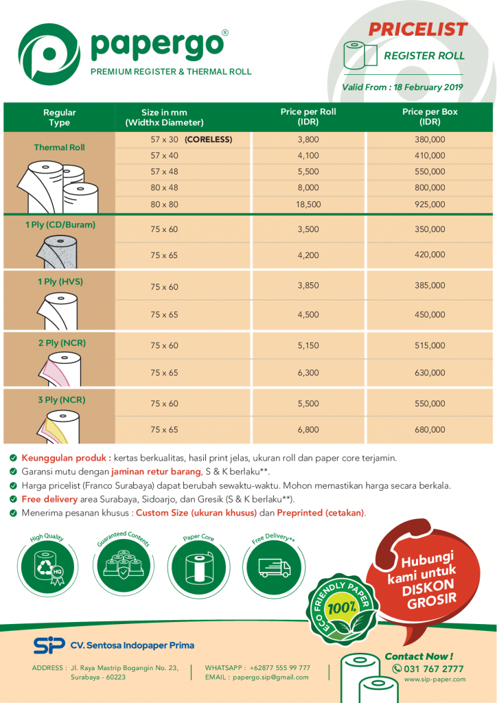 Apa itu Kertas Thermal dan Jenis-Jenis Kertas Printer Thermal? Serta ...